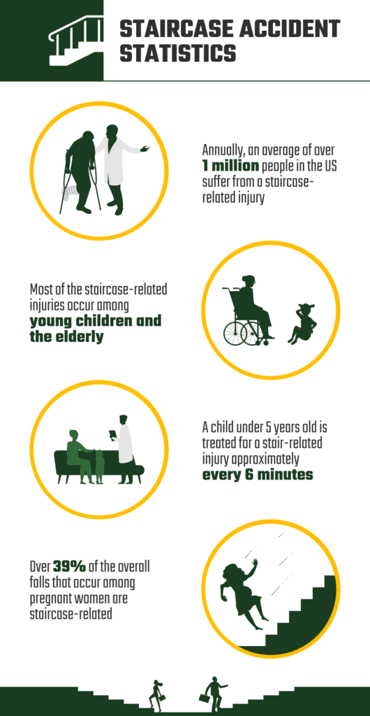15 Surprising Staircase Accident Statistics 2025 Update House Grail 15-surprising-staircase-accident-statistics-2025-update-house-grail
