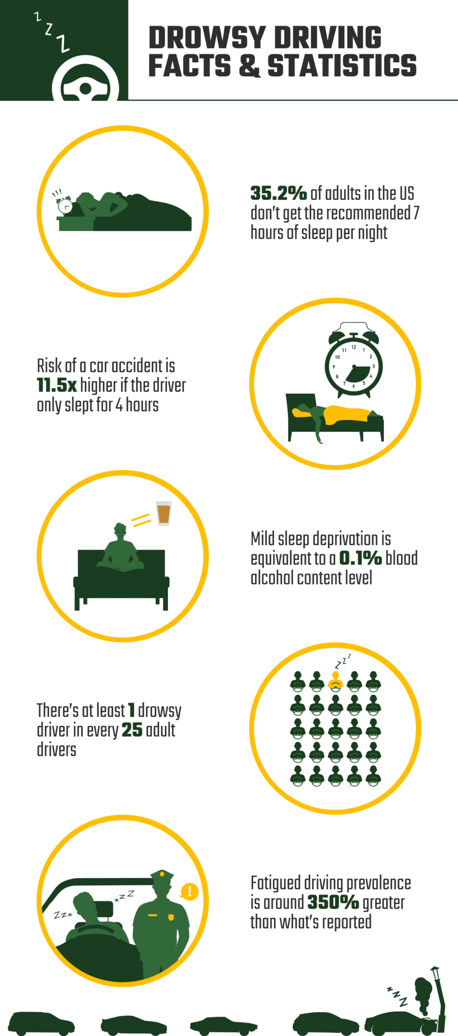 8 Drowsy Driving Statistics And Facts 2024 Update House Grail